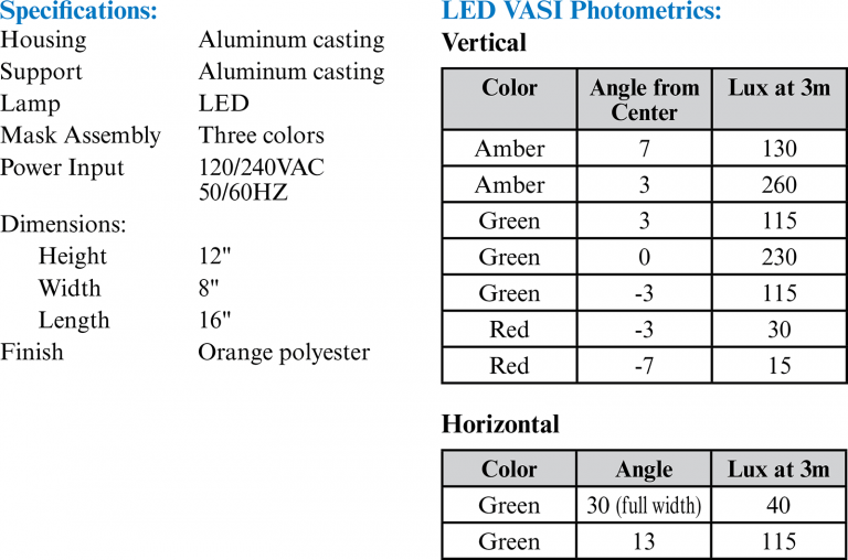 Model 800 LED Visual Approach Slope Indicator (VASI) - Flight Light Inc.